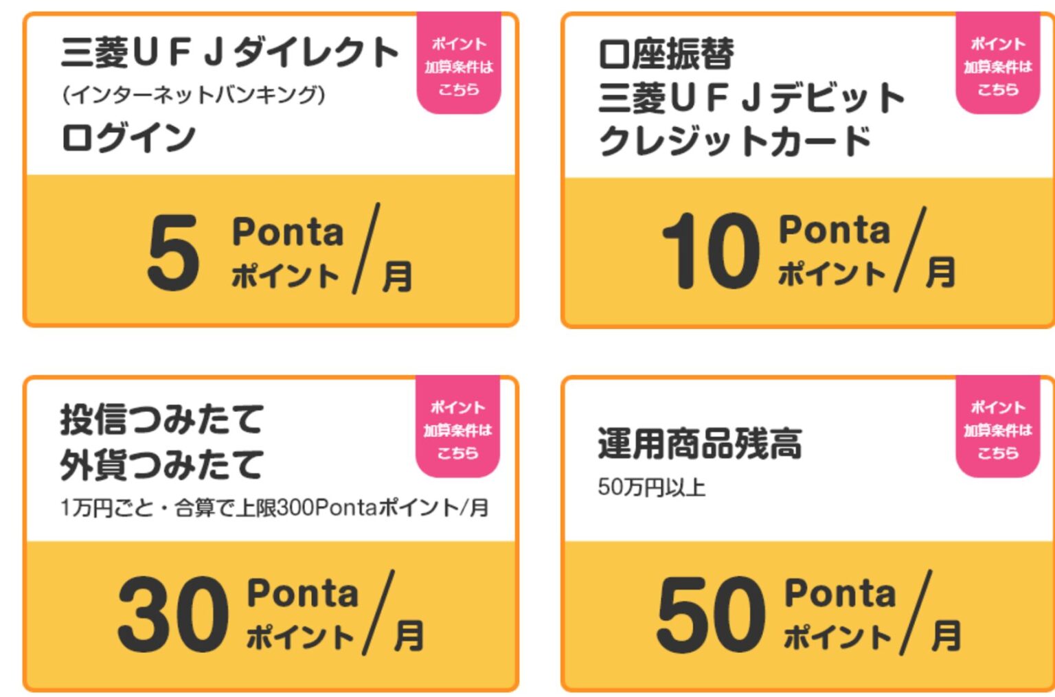 【毎月315ptゲット！】三菱UFJ銀行の投信即売りポイ活 お得な口座開設方法、メインバンクプラスポイントサービスの概要などの紹介 | ポイント大好きマンブログ